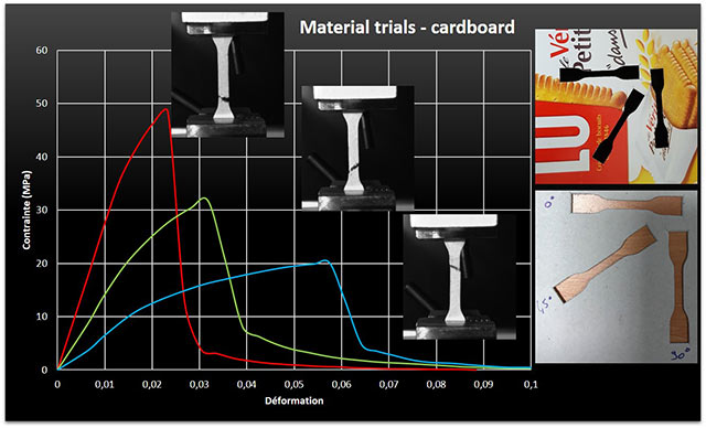 Our Technology – Pack 3.0 – Virtual Packaging Simulation